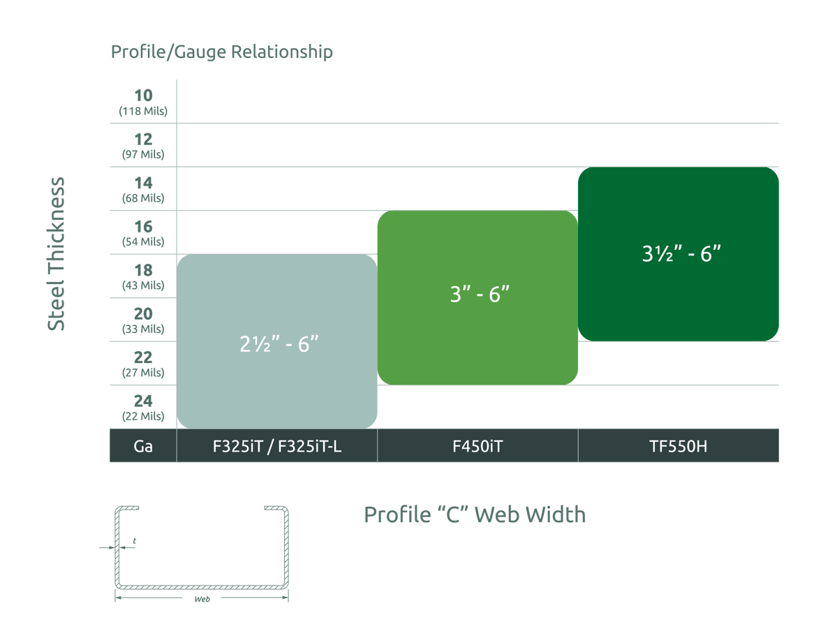 Steel Framing Machine | High-Speed Roll Forming Equipment | FRAMECAD