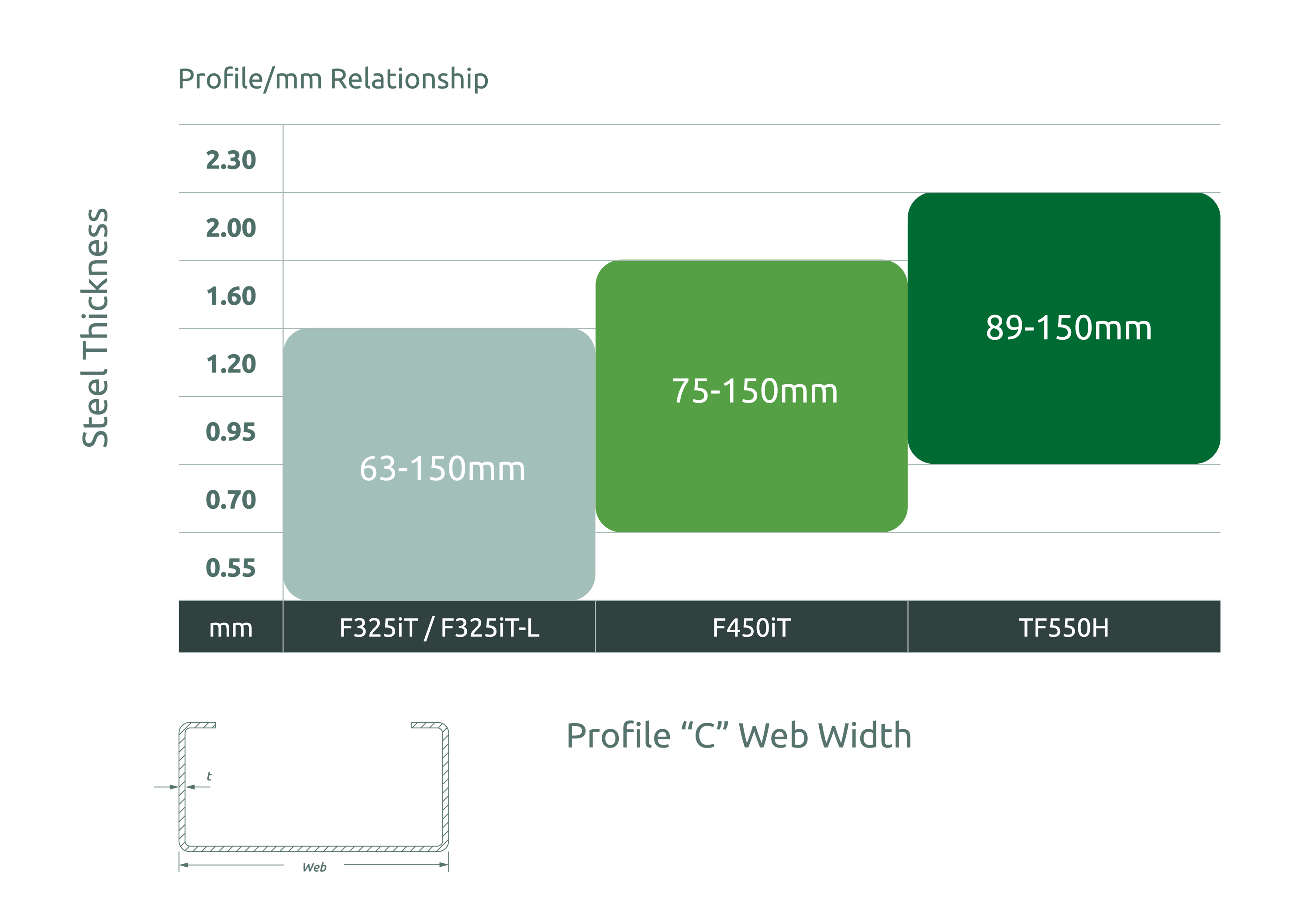 Steel Framing Machine | High-Speed Roll Forming Equipment | FRAMECAD