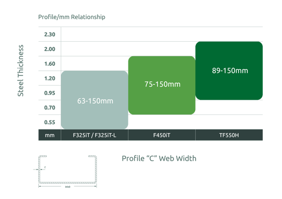 Steel Framing Machine | High-Speed Roll Forming Equipment | FRAMECAD